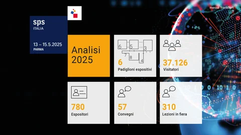 SPS Italia - Automazione e Digitale per l'Industria